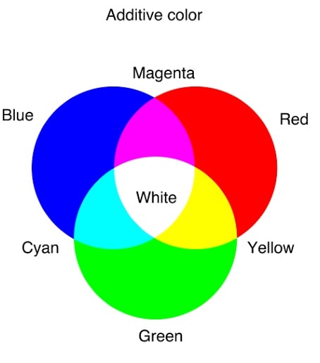Concepts of Color on Dress Design - Fashion2Apparel