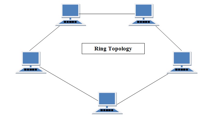 Networking Topology ~ Professional Shiksha