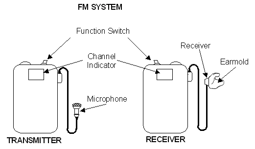 Mr. Brown's Classroom Blog: Assistive Technology for Students with Deafness