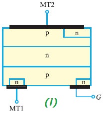 Operation and Construction of TRIAC