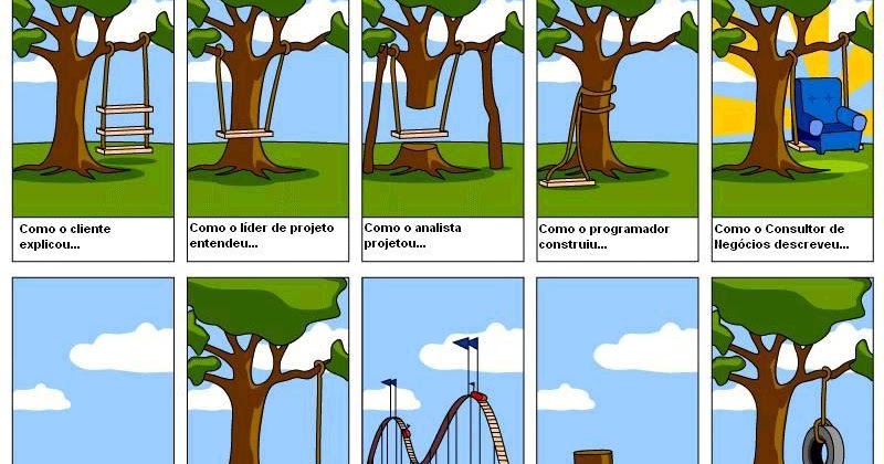 Blog do Takemura: A Árvore e o Balanço no Desenvolvimento de Software
