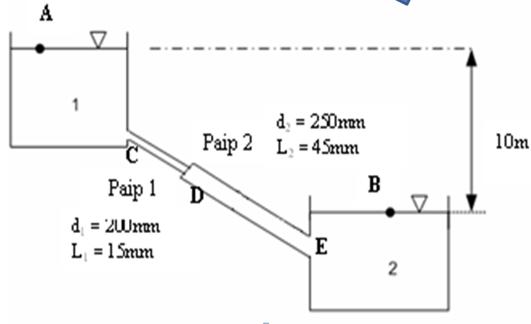 Chapter 5 Piping System: Parallel and Series