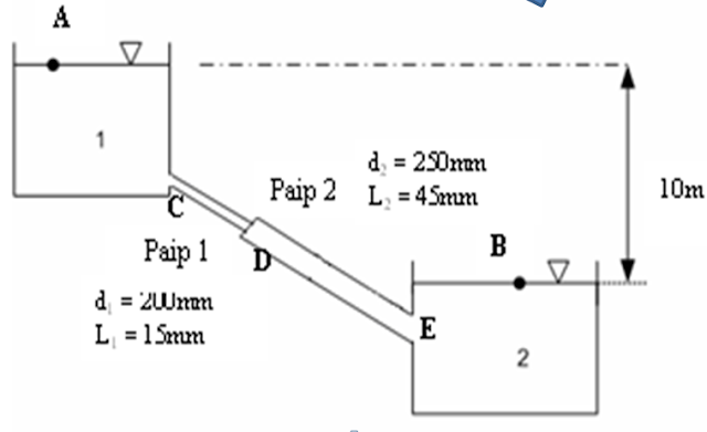 Chapter 5 Piping System: Parallel and Series