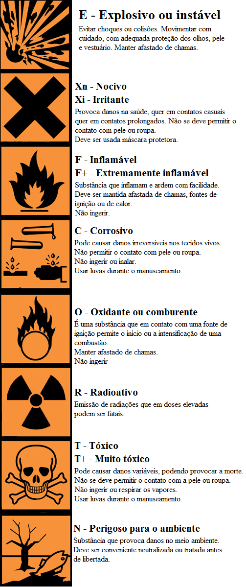 Química Técnica: Segurança em Laboratórios Químicos.