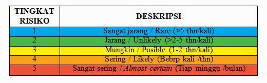 Penerapan Manajemen Risiko Dalam Tatanan Klinis - DUNIA KESEHATAN
