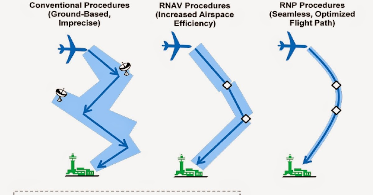 Kathryn's Report: Deciding on a better way to navigate: Federal ...