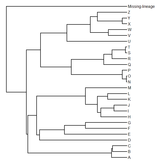 Phylogenetic Tools for Comparative Biology: July 2014