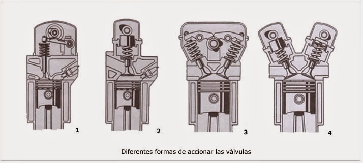 ELECTROMECÁNICA: MOTORES TEMA 4.4 Varillas, Balancines y Taqués