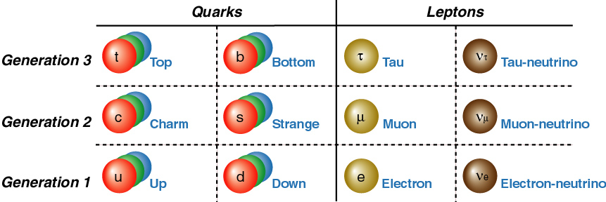 Elementary Particles - Episode 2 - The Science Station