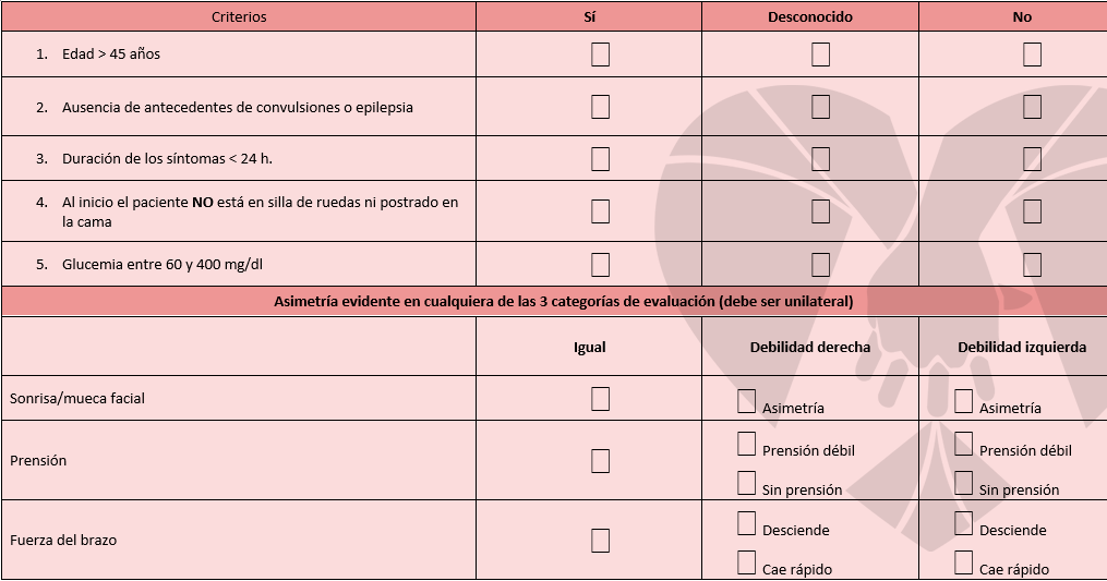 BLOG CENTRO HEART: LAPSS: Los Angeles Prehospital Stroke Scale