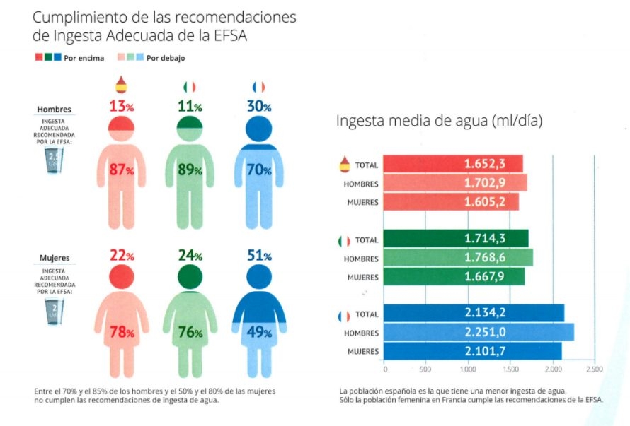 SALUD Y NUTRICIÓN: ¿CUÁL ES LA INGESTA ADECUADA DE AGUA?