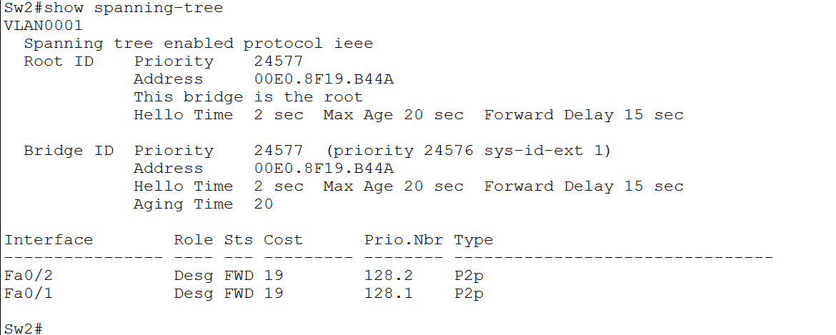 STP (Spanning tree protocol ) Configuration