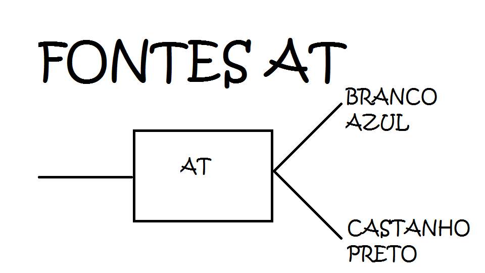 Arquitectura de Computadores: Como testar fonte AT