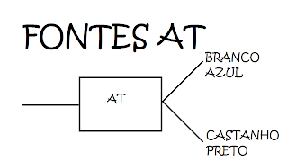 Arquitectura de Computadores: Como testar fonte AT