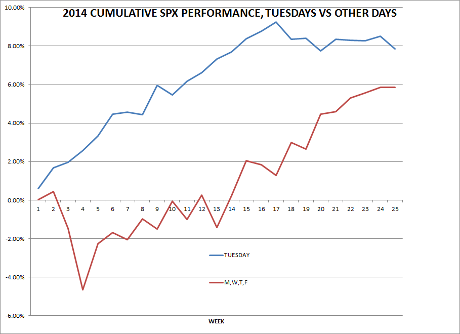 A key day reversal from the all-time high: how worried should you be ...