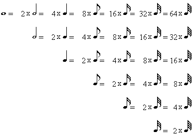 TAKTIRANJE=MUZICKA KULTURA