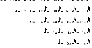 TAKTIRANJE=MUZICKA KULTURA: Note po trajanju