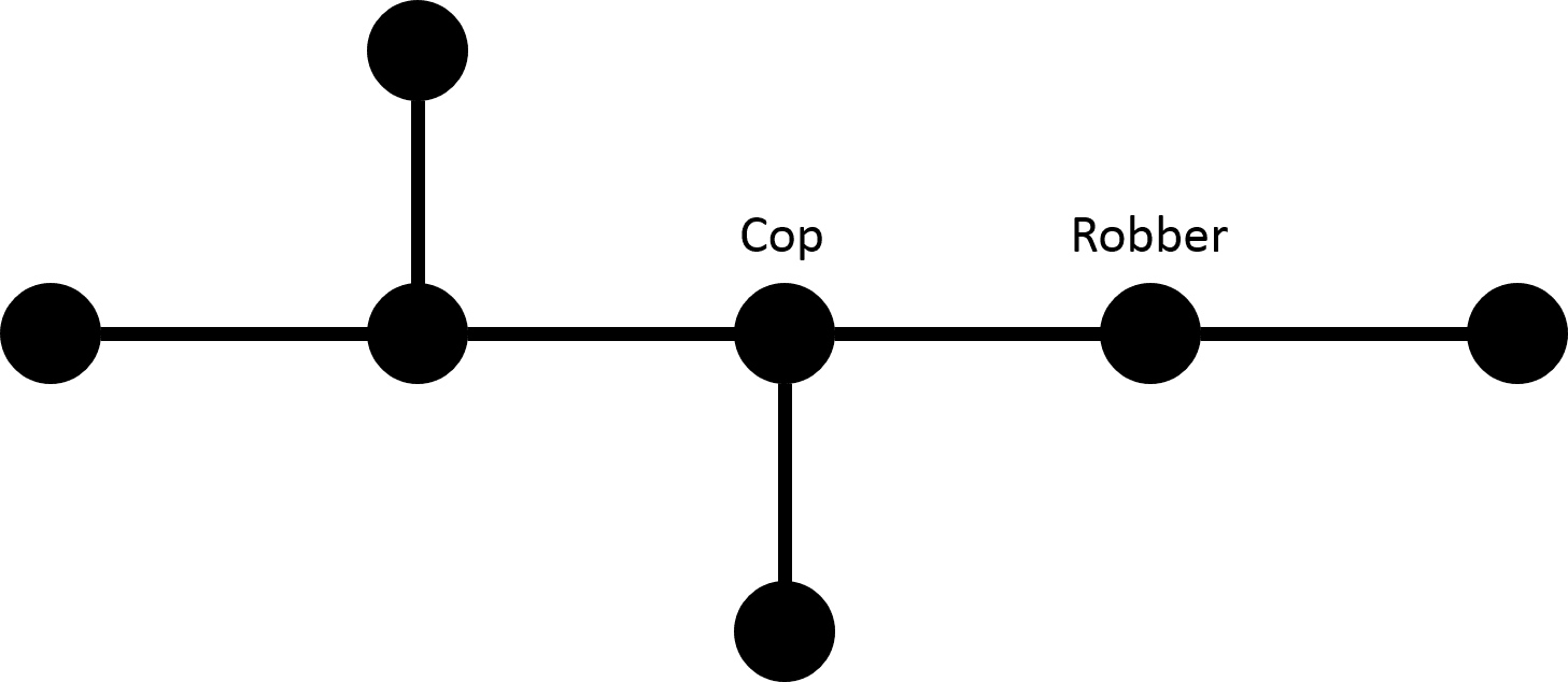 Games!: Cops vs Invisible Robber