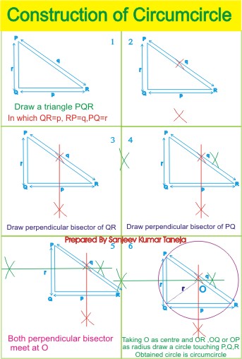 Mathematics Village: Class 10th - Construction with steps