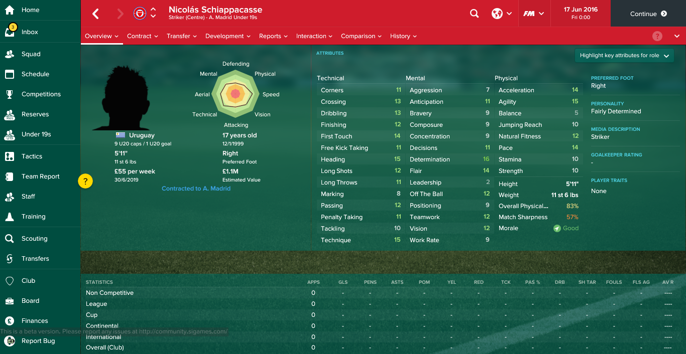 Football Manager 2017 Wonderkids | Football Manager Blog | WONDERKIDS ...