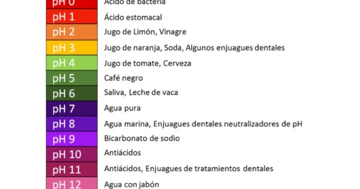 Como medir el pH