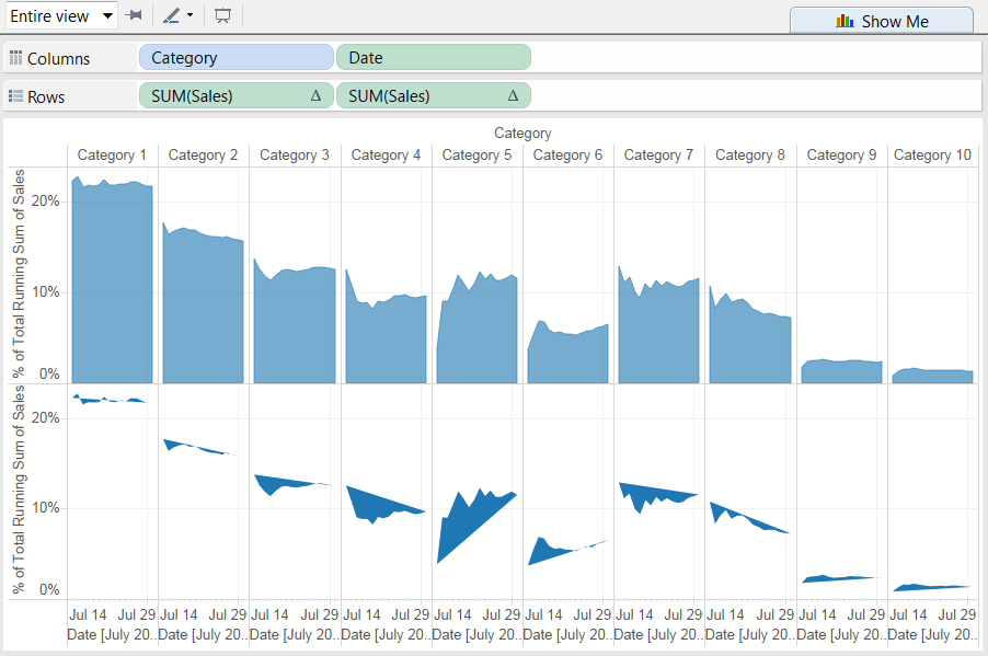 How to create a Polyarea chart