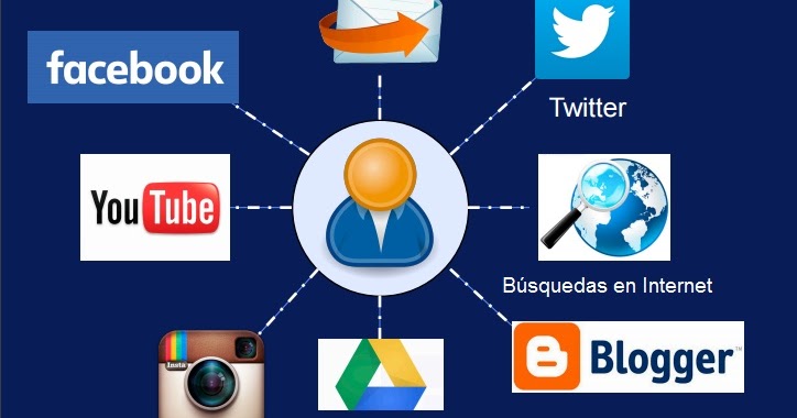 Big Data generada por personas - Observatorio BI & Analytics