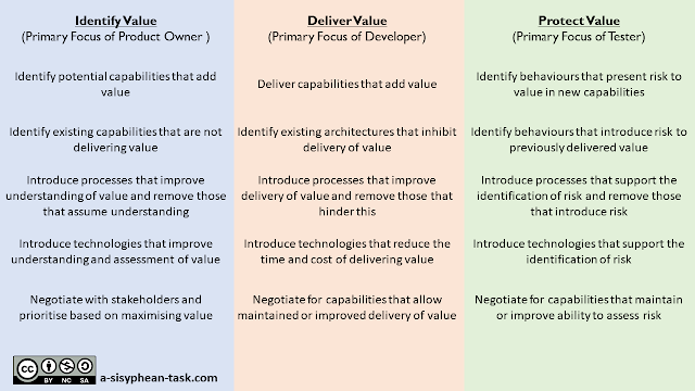 The Protector of Value | Creating Software - A Sisyphean Task?