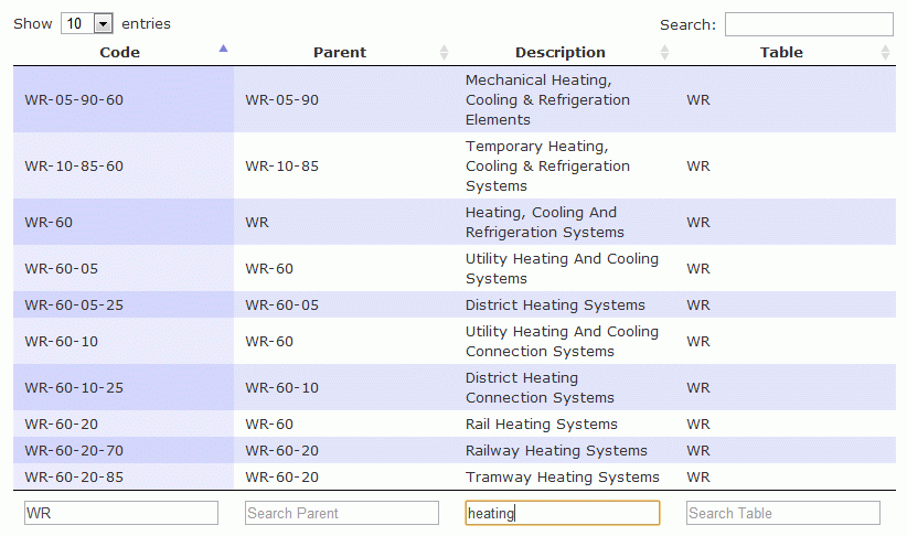 Construction Code - Blog about digital and the NBS platforms from ...