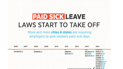 Business Lawyer San Diego | Deen Law: Things to Know About the ...