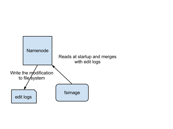 redgeek: Secondary Namenode - What it really do?