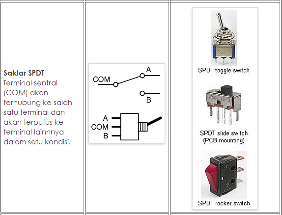Cara Pasang Kabel Saklar Tiga kaki (3 Pin) - INSTALASI LISTRIK RUMAH TANGGA