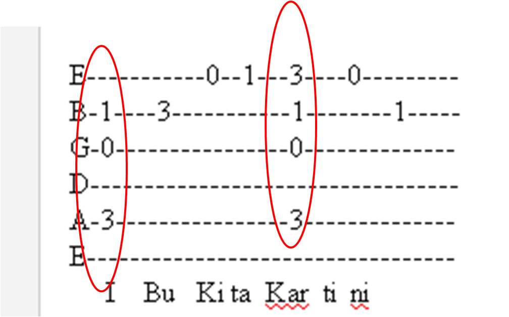 Cara Mudah Membaca TAB (Tabilature) Gitar