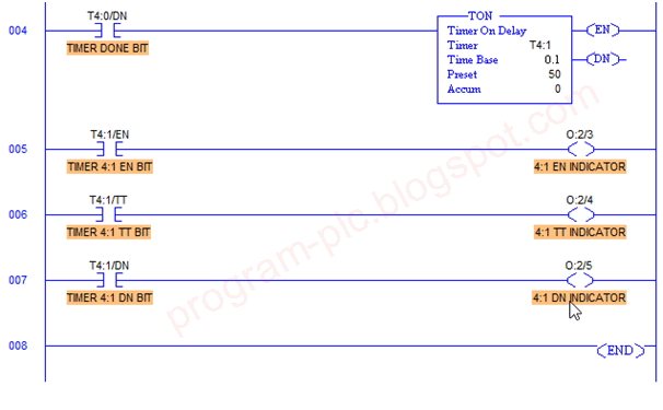 Programming Timer of Allen Bradley RSLogix-500 PLC Simulator