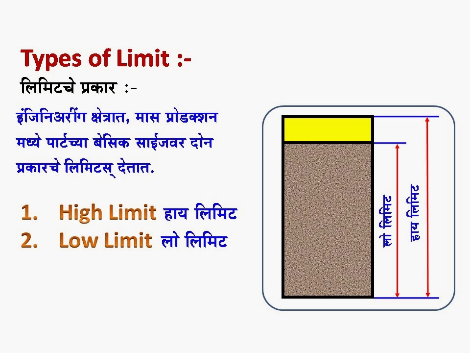 Limit, Fit And Tolerance (मराठी मध्ये): TOLERANCE