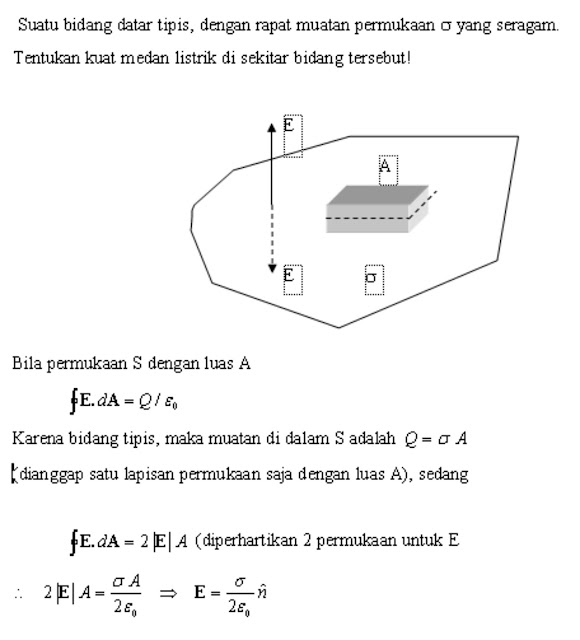 CONTOH SOAL : MEDAN LISTRIK DI SEKITAR BIDANG TIPIS ~ ⠀ ~Julius Indra ...