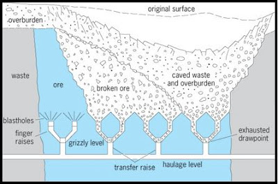 Permodelan Tambang Bawah Tanah (Block Caving) - Melangit Senja