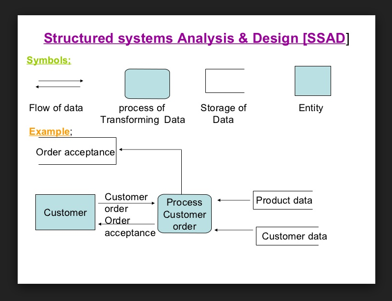 Students Tech Life Structured Systems Analysis And Design Descriptive Students Tech Life Structured Systems Analysis And Design Descriptive