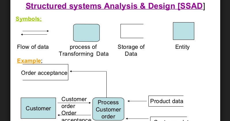 Students Tech Life Structured Systems Analysis And Design Descriptive Students Tech Life Structured Systems Analysis And Design Descriptive