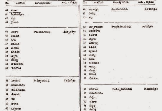 THOGATA VEERA GOTHRAMS ~ The World Federation of Thogata Veera ...