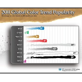 Painting Solutions..