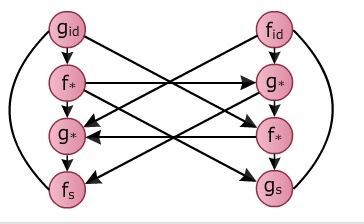 Operator Precedence Functions