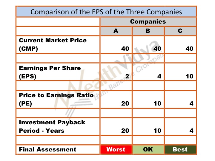 Wealth Vidya - Learn Wealth Creation through Value Investing: 04/19/17