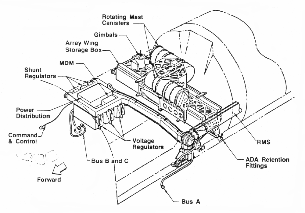 No Shortage of Dreams: NASA Johnson's Plan to PEP Up Shuttle/Spacelab ...