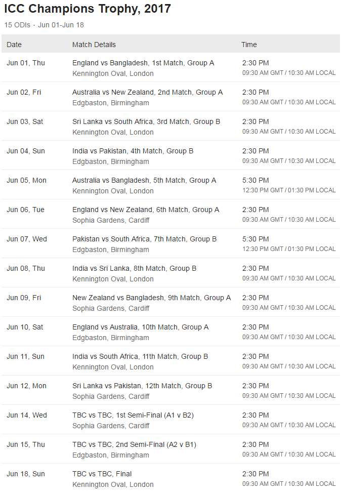 ICC Champions Trophy 2017: Match Schedule