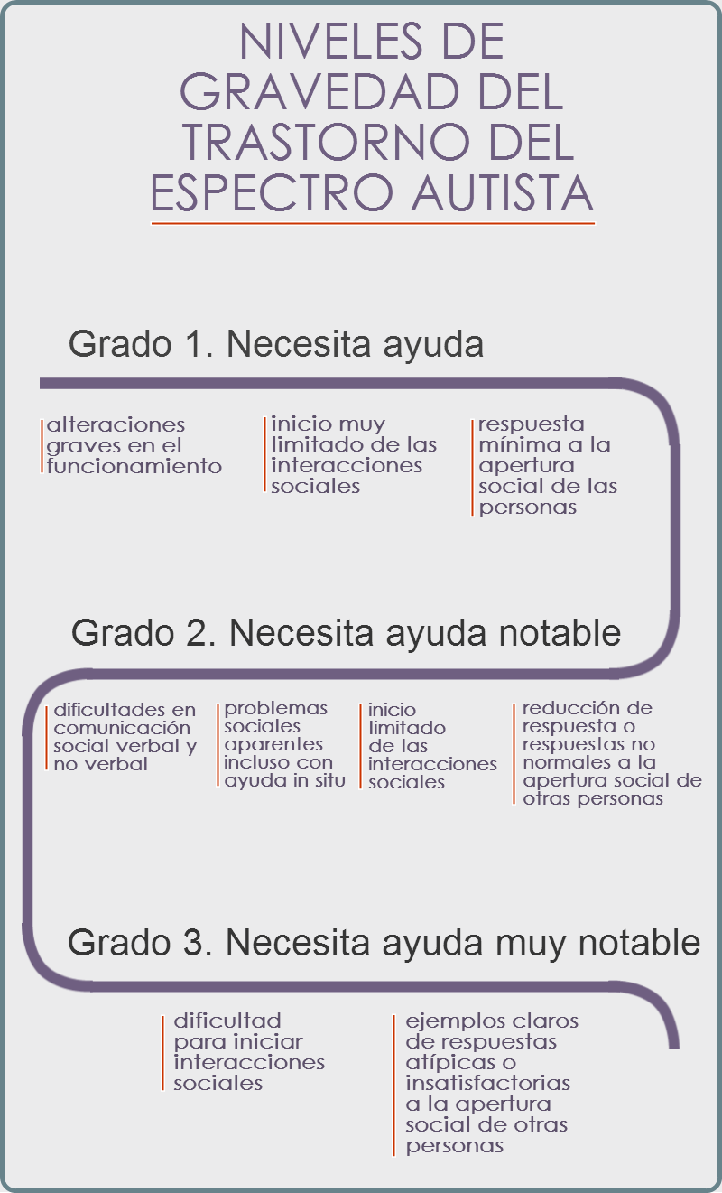 ORIENTACIÓN DIVERSA: TEA