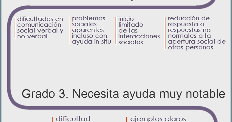 ORIENTACIÓN DIVERSA: TEA