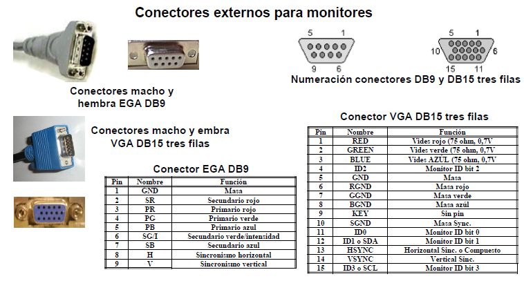 El Reloj de Arena: Cable Video VGA / EGA