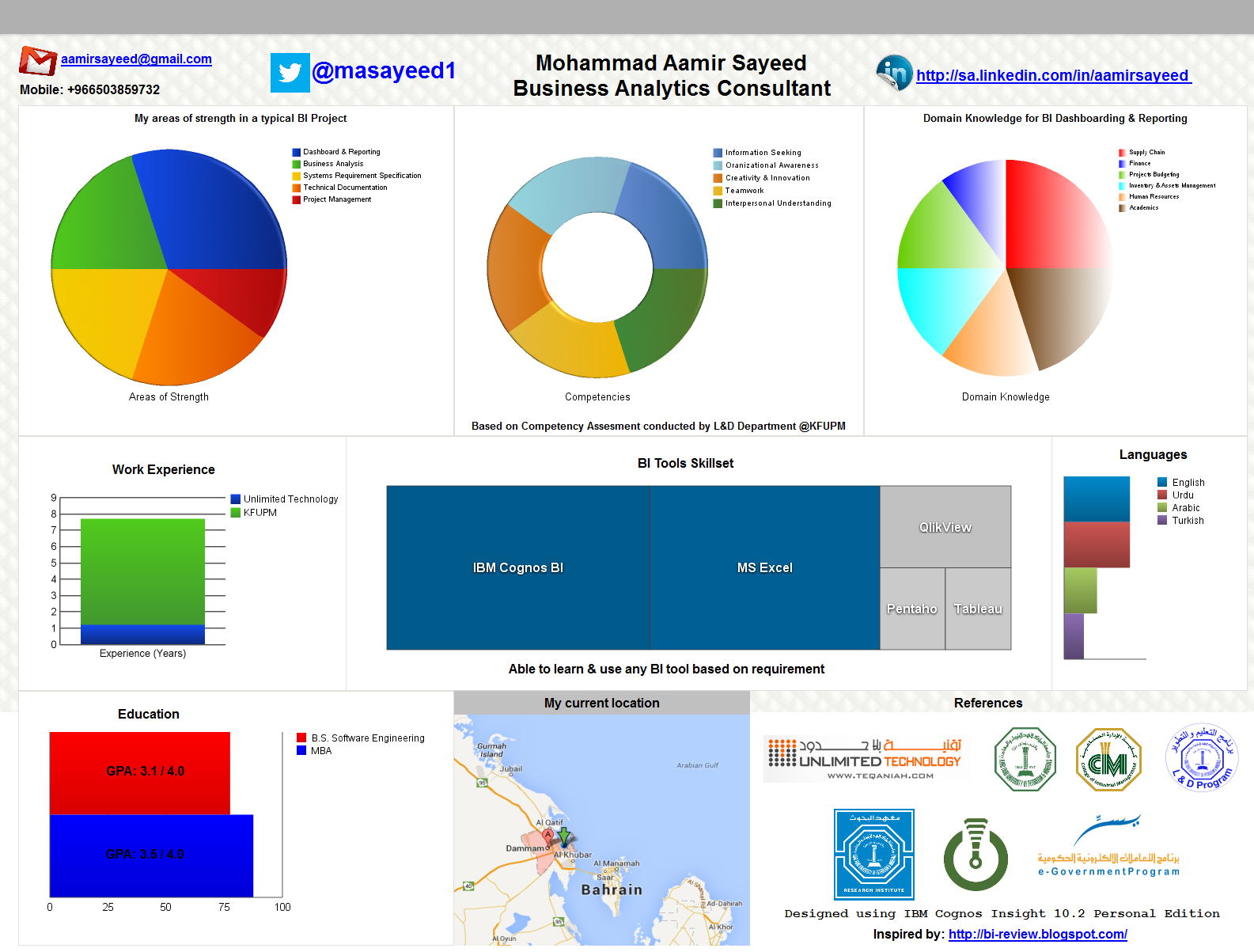 Cognos In The Desert Using Ibm Cognos Insight 102 Personal Edition To Create My Dashboard Cv 0300