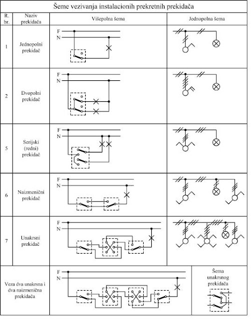 Električni pogon i oprema u mehatronici: 2017